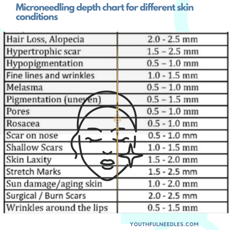 Microneedling Depth Chart: Needle depth for face, body and targeted areas. Microneedling Depth Chart: Needle depth for face, body and targeted areas.